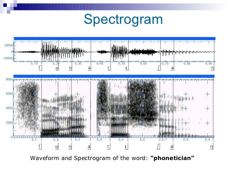 Speech Technology Overview