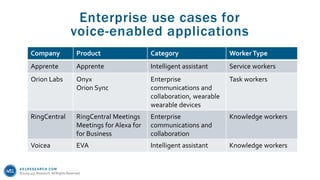 Speech Technologies Inside the Enterprise | PPTX