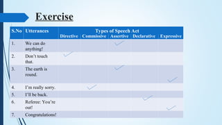 SPEECH THEORY.ppt5tttttttttttttttttttttttt | PPT