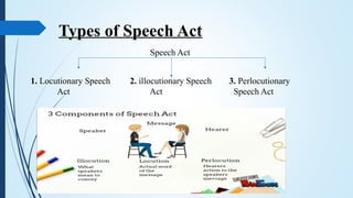 SPEECH THEORY.ppt5tttttttttttttttttttttttt | PPT