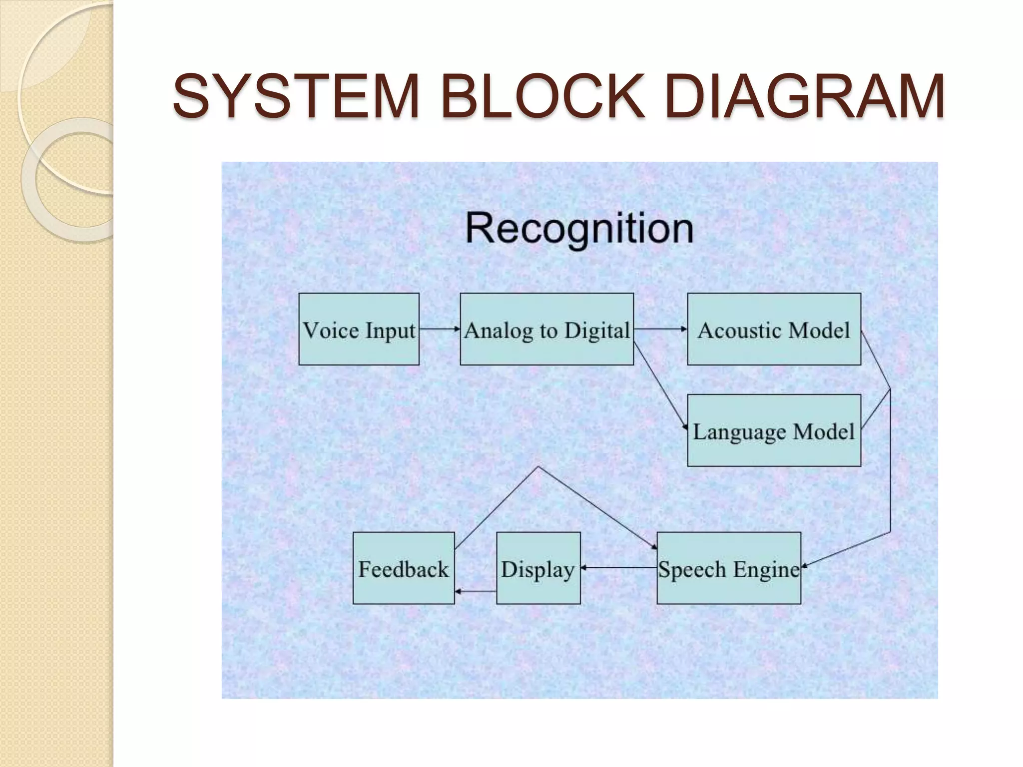 Speech to text conversion | PPTX
