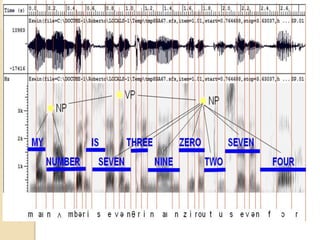 Speech to text conversion | PPTX