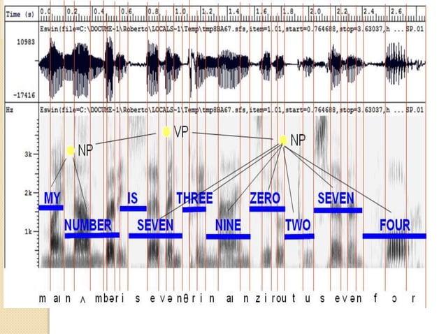 Speech to text conversion | PPTX | Digital Audio | Computer Software ...
