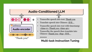 SPEECH TRANSLATION USING LLMS using chatgpt.pptx