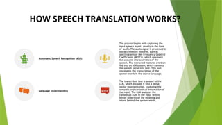 SPEECH TRANSLATION USING LLMS using chatgpt.pptx
