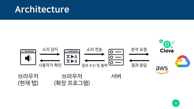 Speech translator | PDF