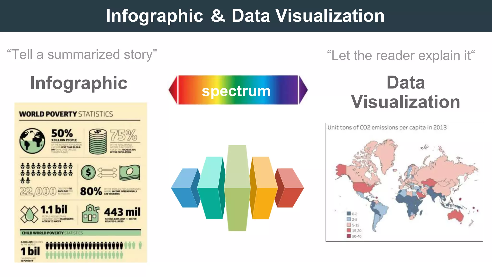 Data Visualization & Data Storytelling | PPTX