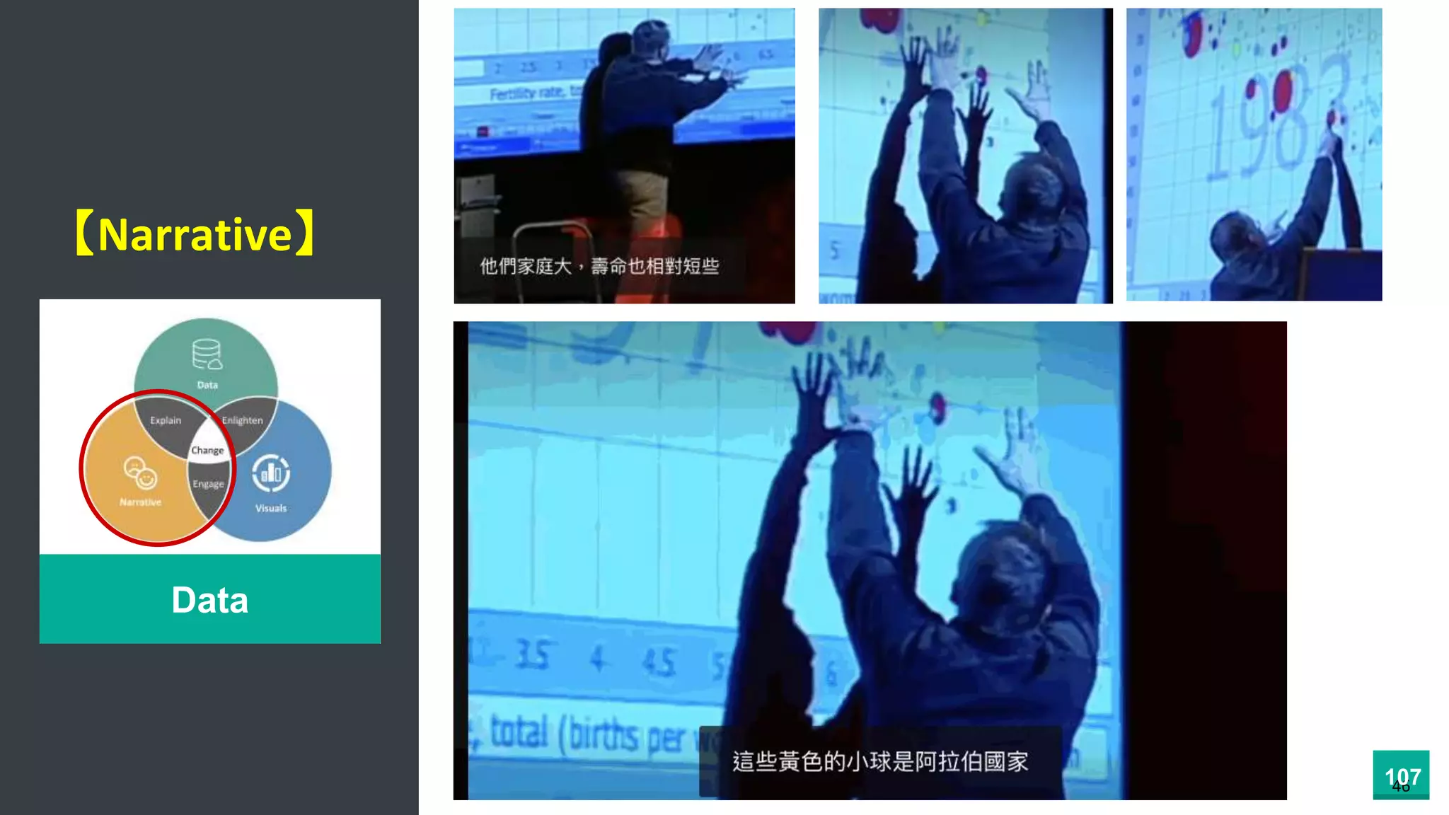 Data Visualization & Data Storytelling | PPTX