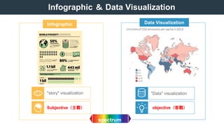 Data Visualization & Data Storytelling | PPTX
