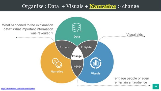 Data Visualization & Data Storytelling | PPTX | Technology Industry ...