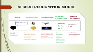 Speech user interface | PPTX