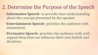 Speech Writing Process.pptx