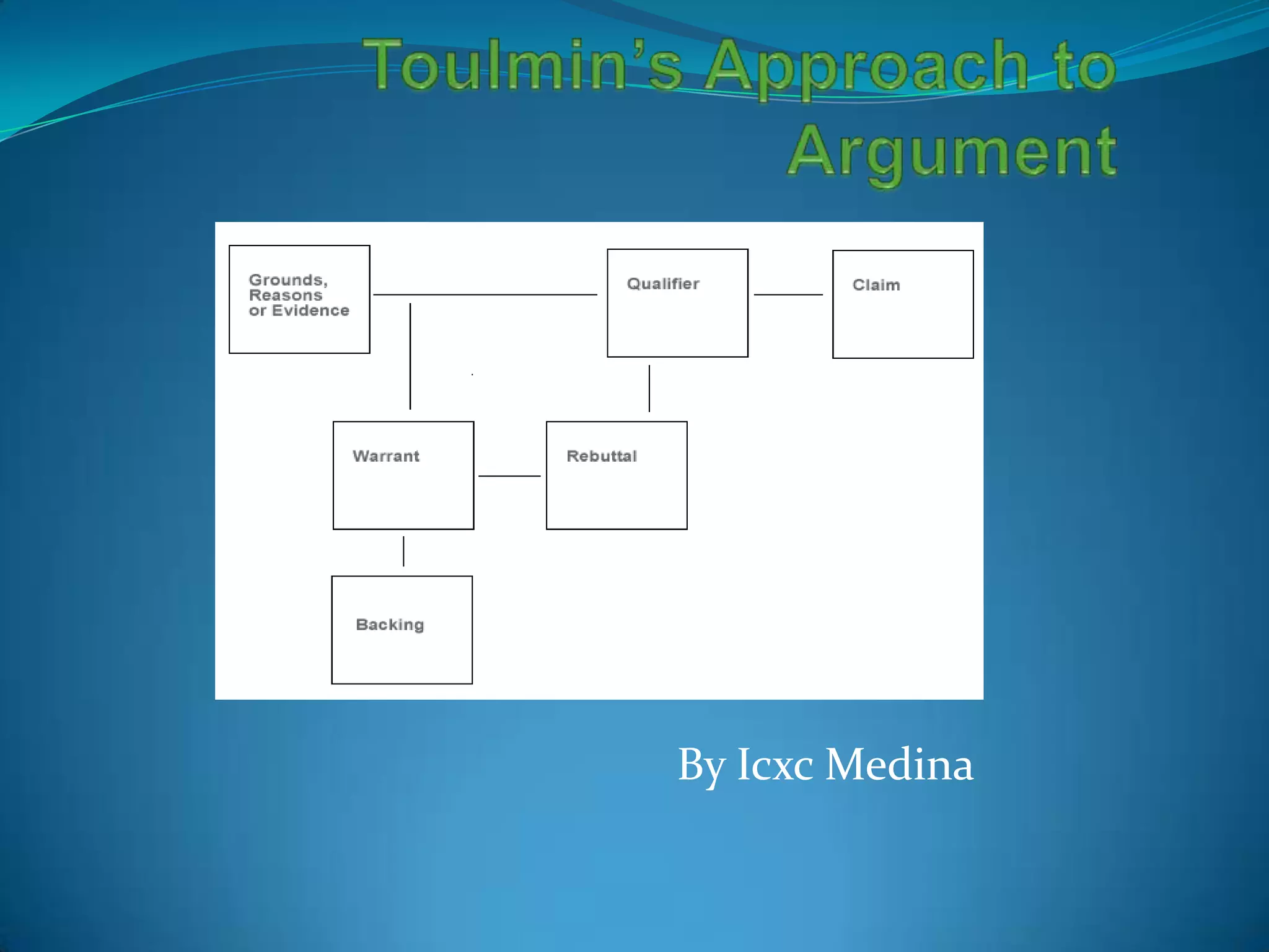 Toulmin Model extra credit | PPTX