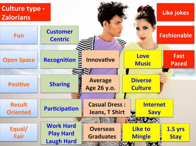 FUN AND HAPPY CORPORATE CULTURE FOR CREATIVITY | PPT