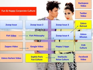 FUN AND HAPPY CORPORATE CULTURE FOR CREATIVITY | PDF