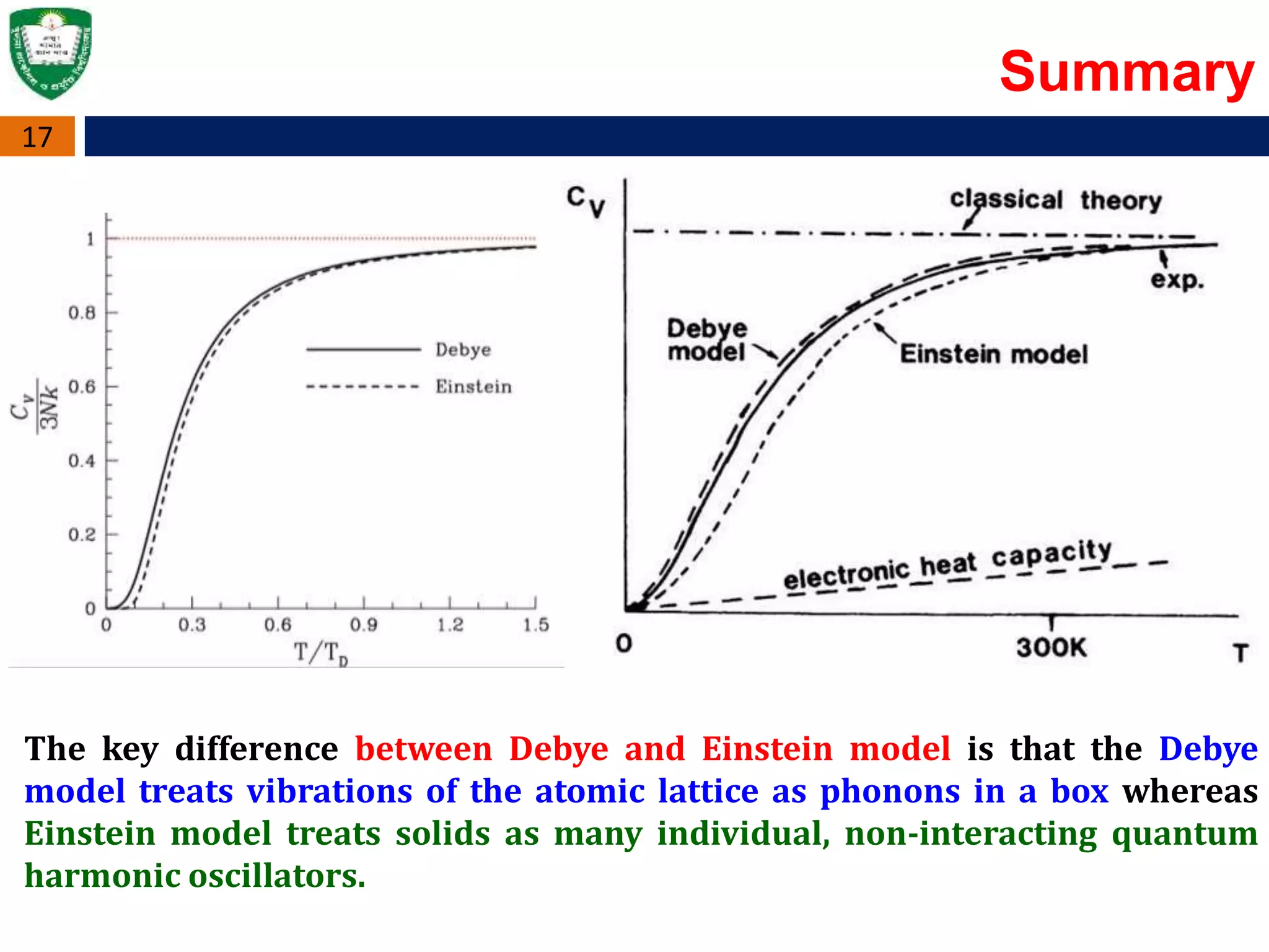 Specific Heat Capacity | PPTX