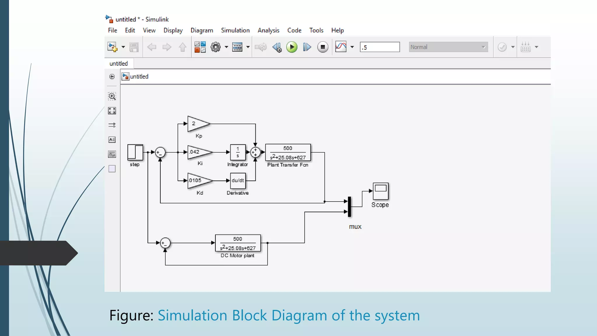 Speed control of dc motor using fuzzy pid controller-mid term progress report | PPT