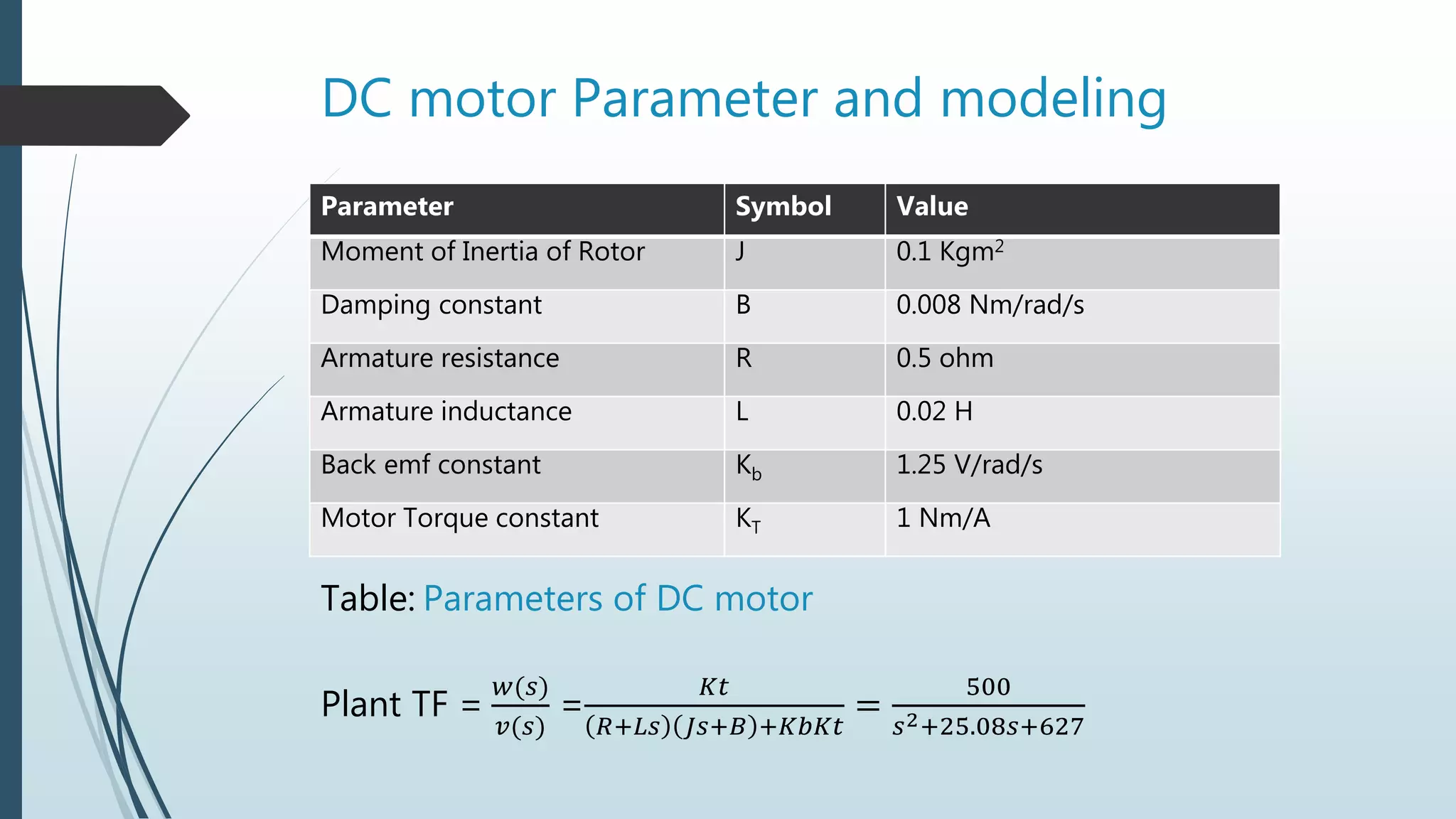 Speed control of dc motor using fuzzy pid controller-mid term progress report | PPT