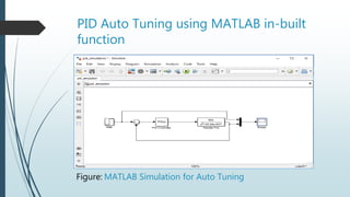 Speed control of dc motor using fuzzy pid controller-mid term progress ...