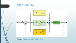 Speed control of dc motor using fuzzy pid controller-mid term progress report | PPT