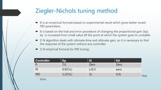 Speed control of dc motor using fuzzy pid controller-mid term progress report | PPT