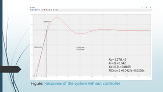 Speed control of dc motor using fuzzy pid controller-mid term progress ...