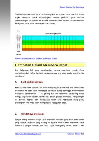 Speed reading-for-beginners | PDF