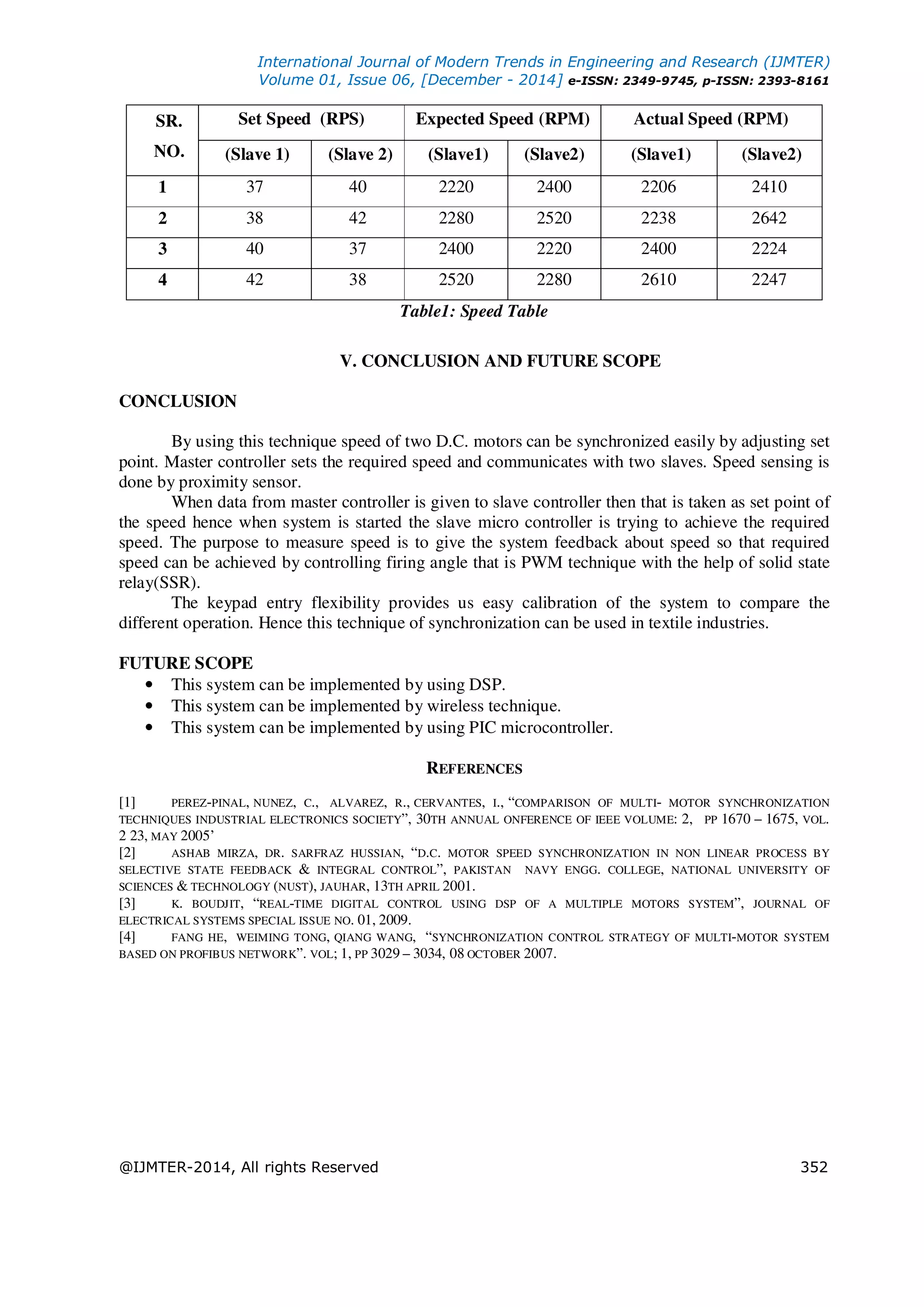 SPEED SYNCHRONIZATION OF MASTER –SLAVE D.C. MOTORS USING MICROCONTROLLER, FOR TEXTILE ...