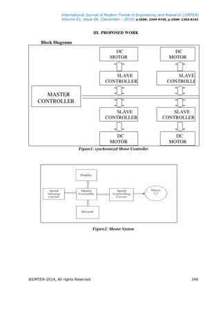 SPEED SYNCHRONIZATION OF MASTER –SLAVE D.C. MOTORS USING MICROCONTROLLER, FOR TEXTILE ...
