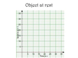 Upper Secondary Physics-Speed-Time Graph | PPT