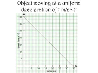 Upper Secondary Physics-Speed-Time Graph | PPTX