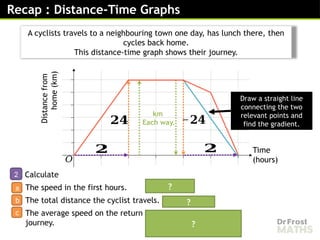 Comprehensive Guide to Understanding and Drawing Speed-Time Graphs in ...