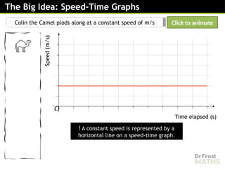 Comprehensive Guide to Understanding and Drawing Speed-Time Graphs in ...