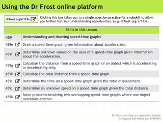 Comprehensive Guide to Understanding and Drawing Speed-Time Graphs in ...