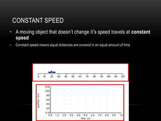 Speed unit 1 test review | PPTX