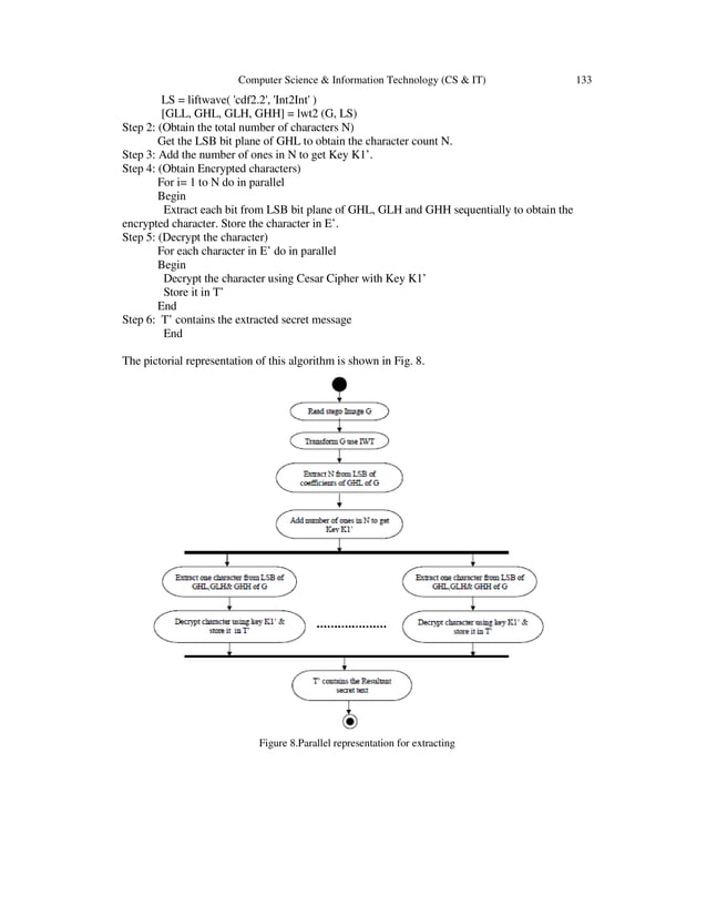 SPEED-UP IMPROVEMENT USING PARALLEL APPROACH IN IMAGE STEGANOGRAPHY | PDF | Operating Systems ...