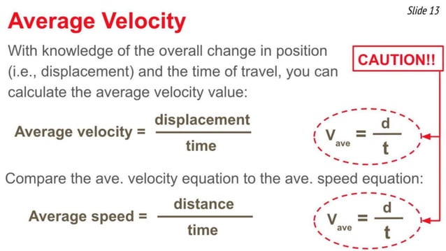 SPEED-VS-VELOCITY.pptx