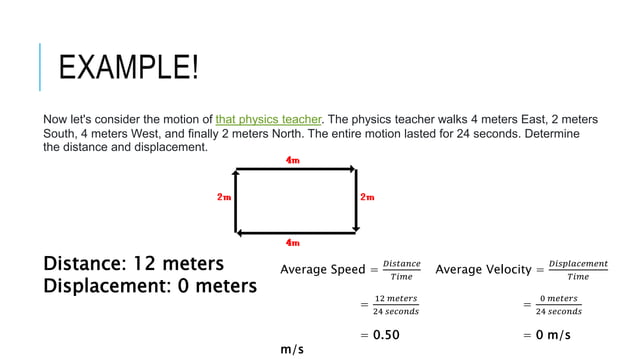 SPEED-VS-VELOCITY.pptx