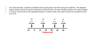 SPEED-VS-VELOCITY.pptx