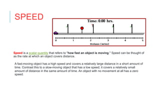 SPEED-VS-VELOCITY.pptx