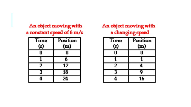 SPEED-VS-VELOCITY.pptx