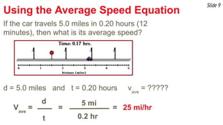 SPEED-VS-VELOCITY.pptx