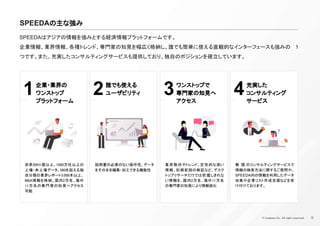 SPEEDAご紹介概要資料 | PDF