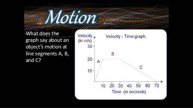 Motion PPT