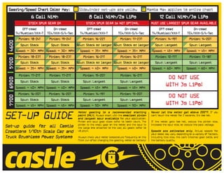 Speed And Gearing Chart | PDF