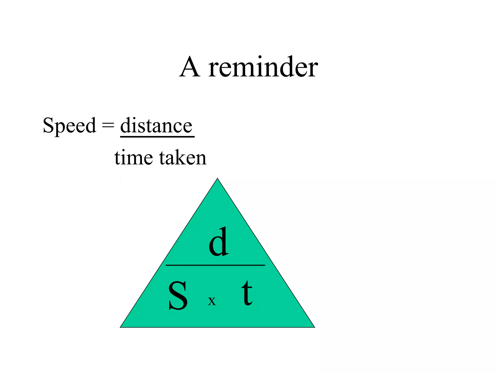 Speed and Time graphs | PPT