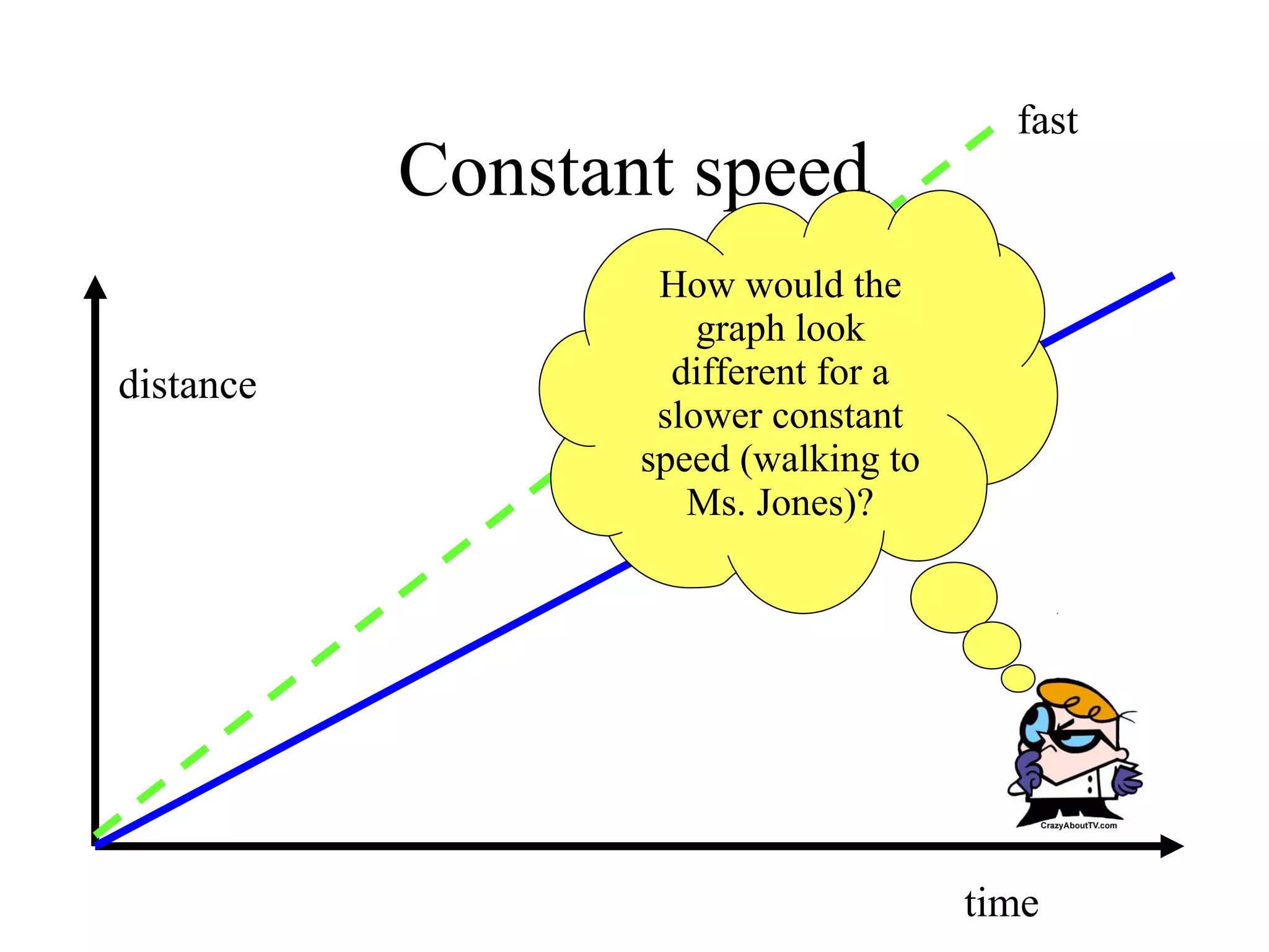 Speed and Time graphs | PPT