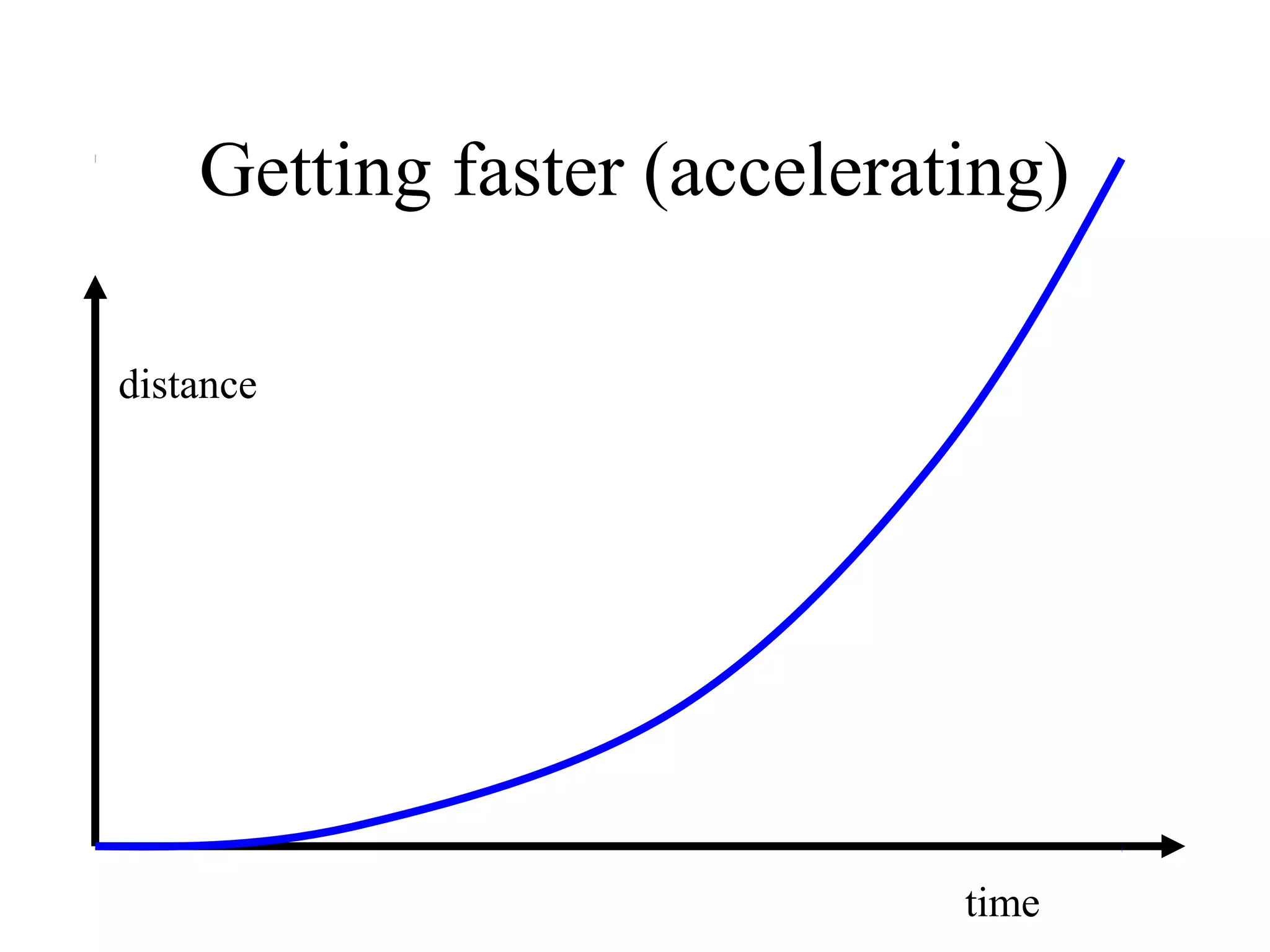 Speed and Time graphs | PPT
