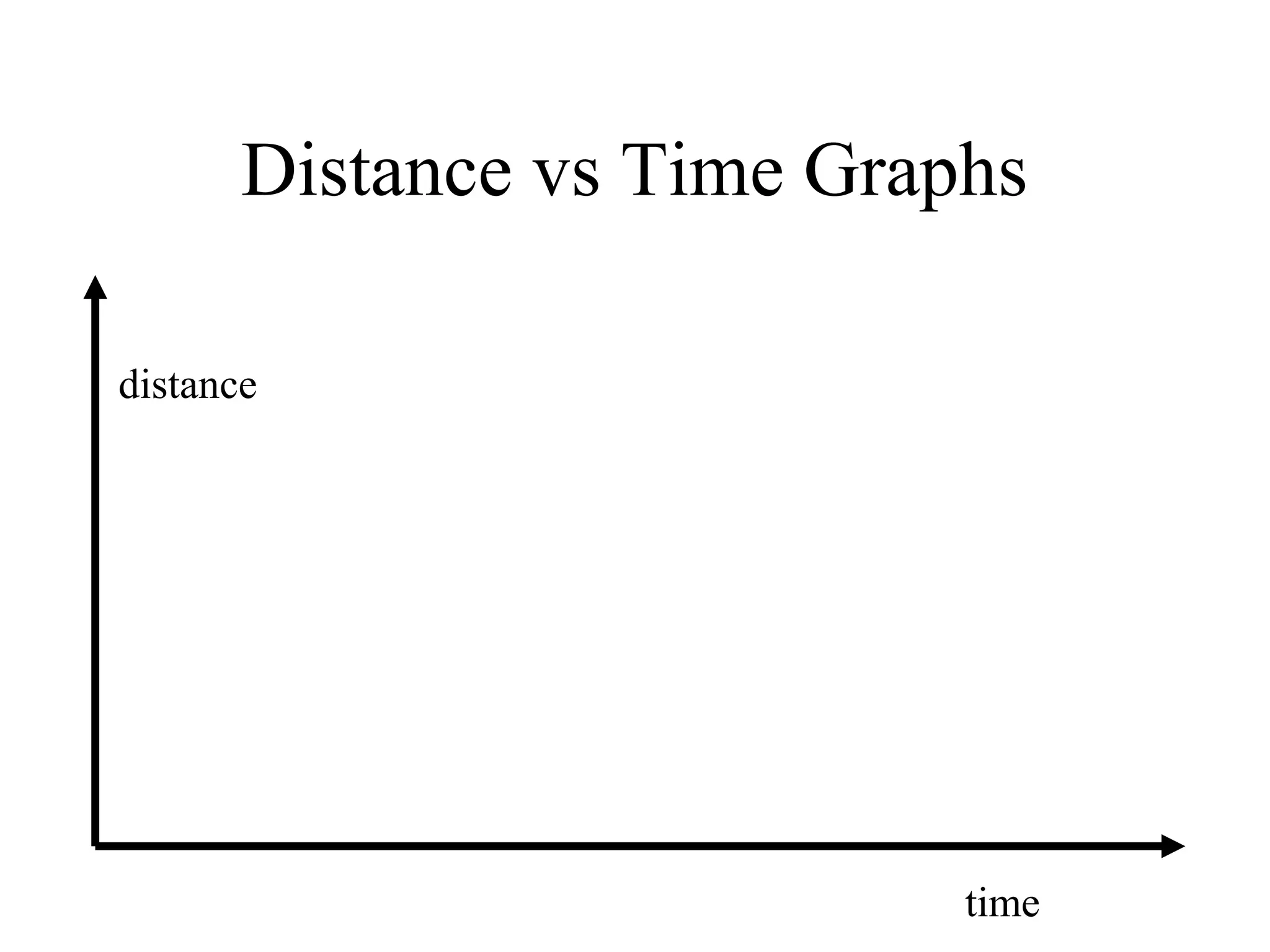 Speed and Time graphs | PPT