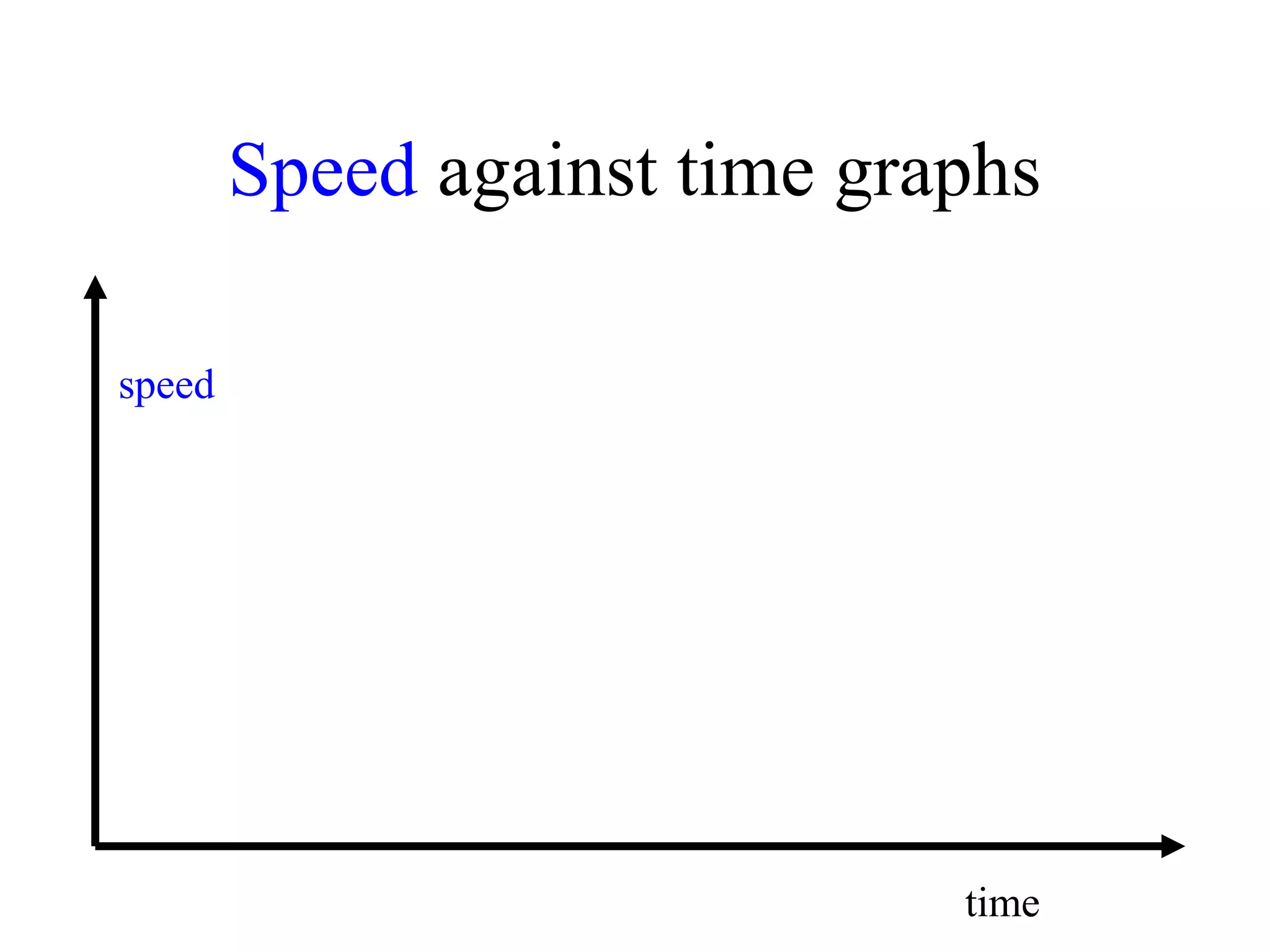 Speed and Time graphs | PPT
